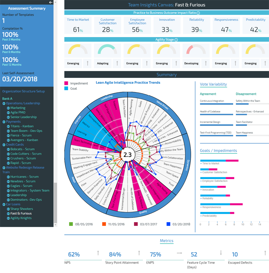 Agile Assessment, Measurement, and Improvement Platform